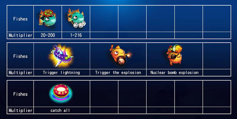 CQ9 Paradise Fishing Slot Machine Demo - Esball Eu