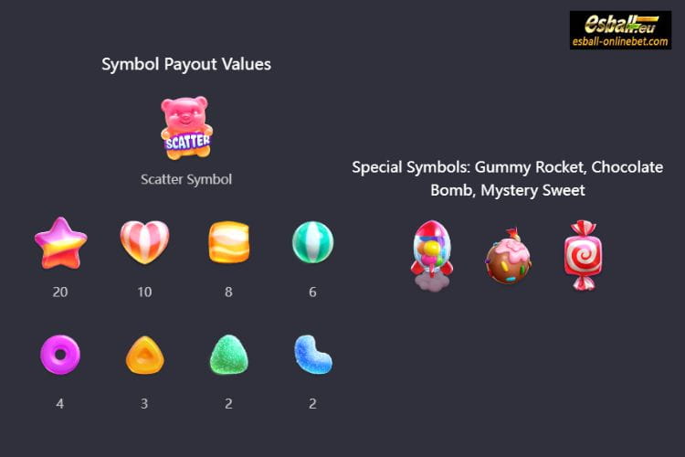 PG Soft Candy Burst Slot Demo And Review - Esball Eu Casino