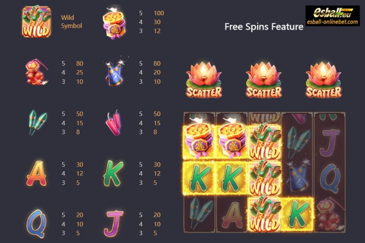 Wild Fireworks Slot, Wild Fireworks PG Soft - Esball Eu Casino